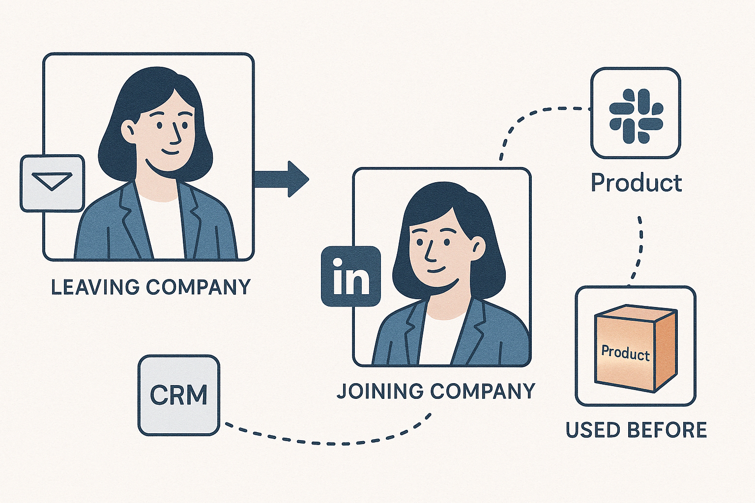 How to Generate Pipeline by Tracking Your Champions